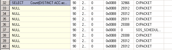 Guidewire Sap Oracle Unix Genesys Technology Blog Ms Sql Server Ver 2014 Cxpacket 3924