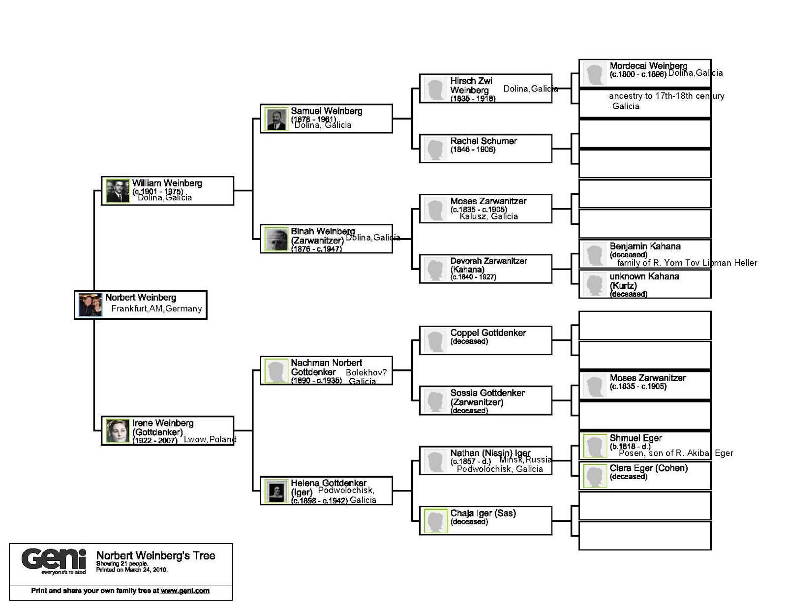 COURAGE OF THE SPIRIT: The Origins of the Weinbergs of Dolina Galicia