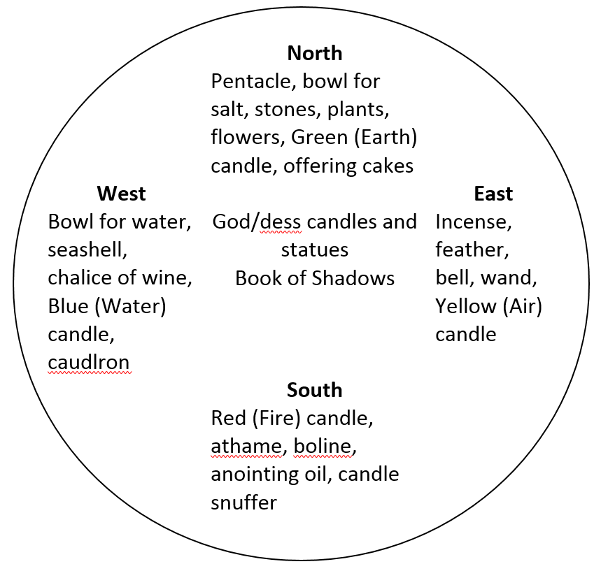 Mystical Pagan: The Altar