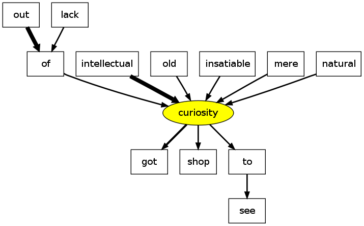 (PDF) Qualitative Data Visualization: Presenting Non-Numerical Data ...