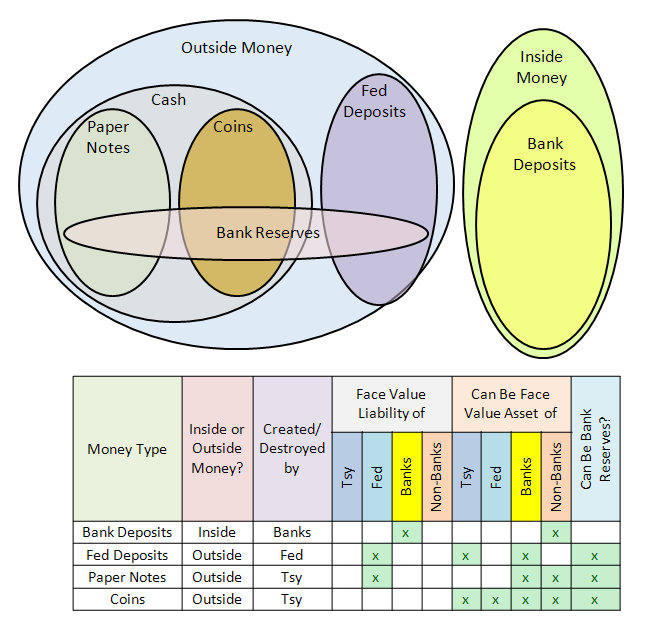 Understanding the Basics of Banking: Money Labels