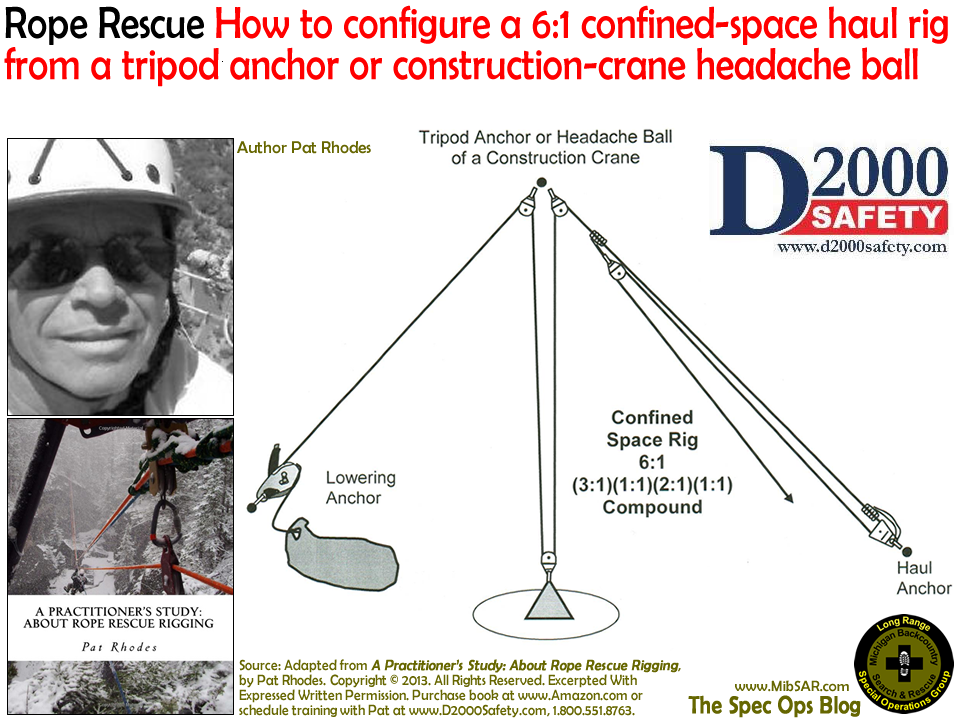 The Spec Ops Blog: ROPE RESCUE: How to configure a 6:1 confined-space ...