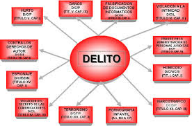 Conceptos para conocer sobre el delito y el cuasidelito ~ DELITOS Y ...