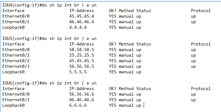 I Love Networking: Lab 54. BGP Confederation
