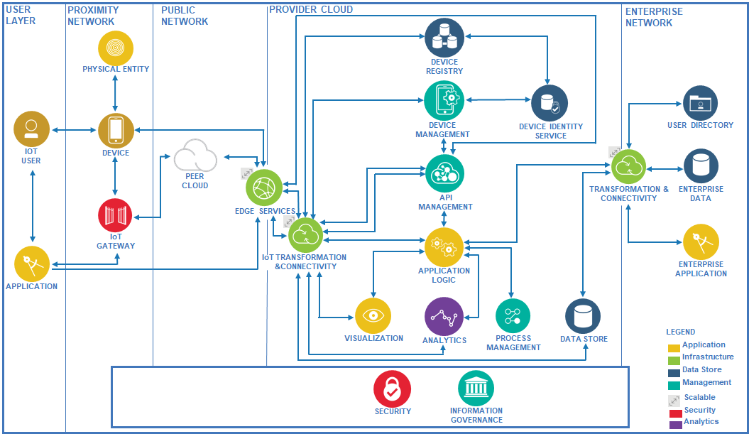 John Sylvester's Tech Blog: Mastering IoT Development John Sylvester's Tech Blog: Mastering IoT Development