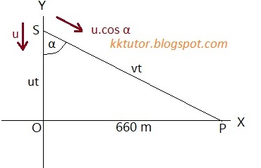 KKMishra's Tutorials: Solutions to Problems on "SOUND WAVES" - H C ...
