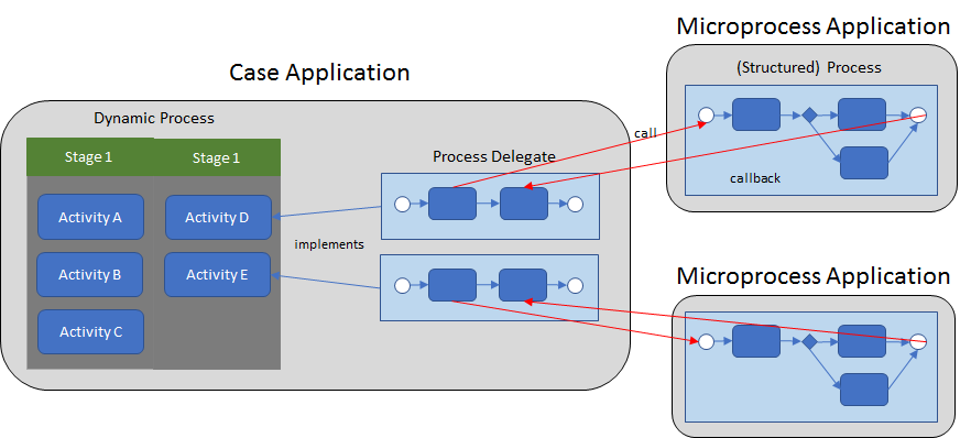 Confessions of a Software Developer: Case Management and the ...