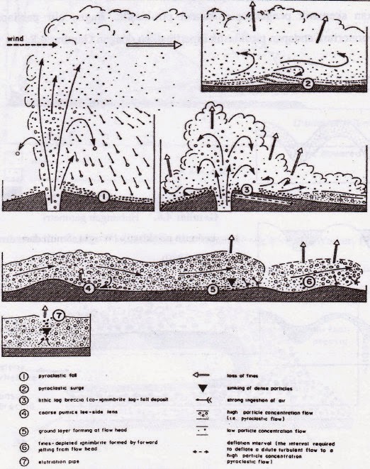 Catatan si Te: BATUAN PIROKLASTIK