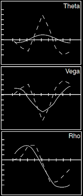 Greeks for Long Call Butterfly Option: Delta, Gamma, Rho, Vega Theta ...