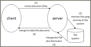 Client Side Programming | Tugas Sekolah