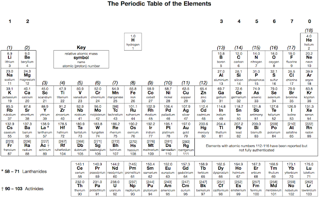 Medicine Crash Course: Medical School, A Level, and GCSE revision ...