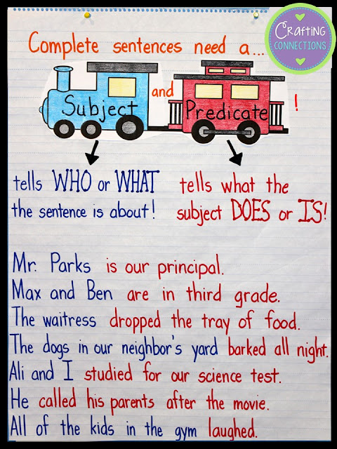 Subjects & Predicates Anchor Chart | Crafting Connections