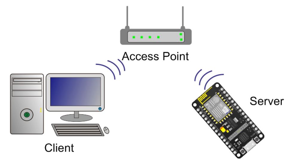 พฤษภาคม 2016 ~ Embedded Systems