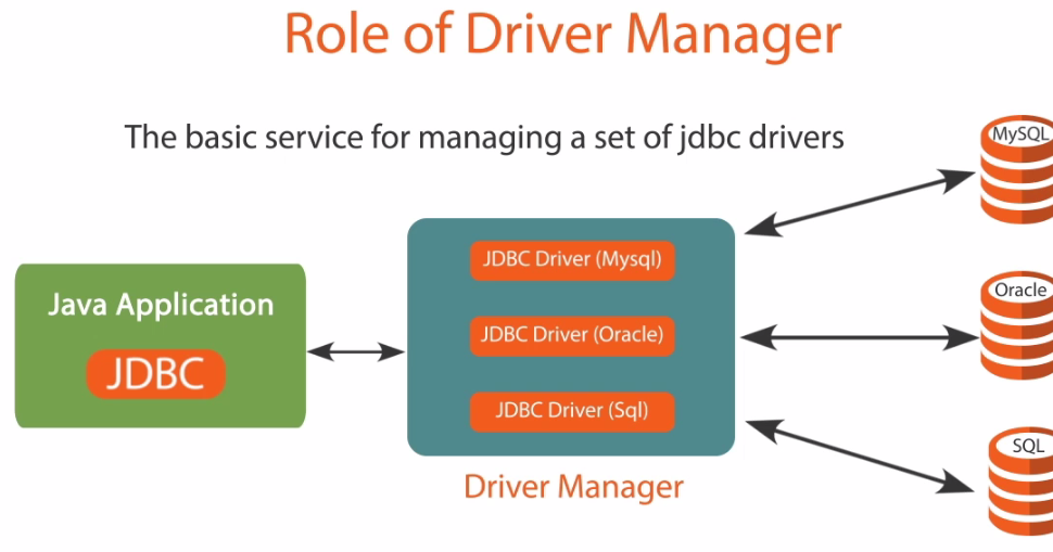 JDBC - Difference between PreparedStatement and Statement in Java ... JDBC - Difference between PreparedStatement and Statement in Java ...