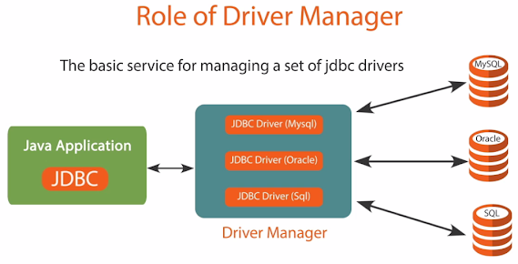 Jdbc Difference Between Preparedstatement And Statement In Java 1485