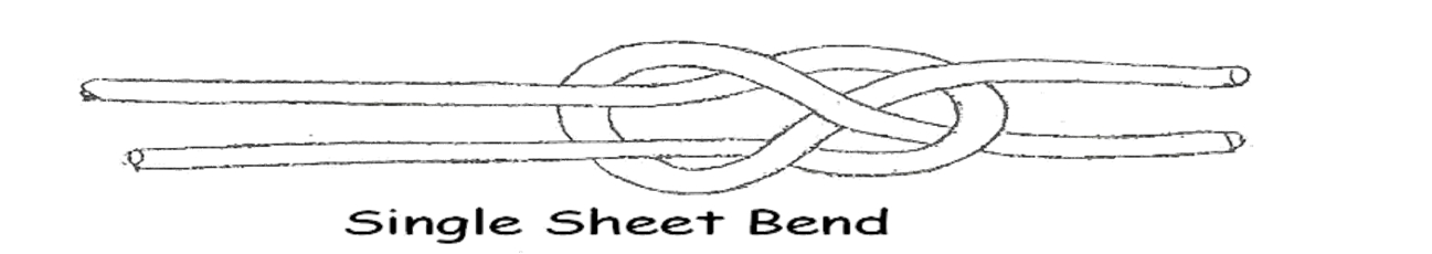 ARFF BASIC: MACAM MACAM SIMPUL