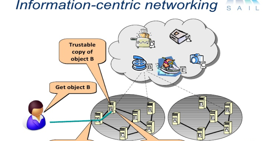 NCP VI: Information Centric Network (ICN) ~ Welcome