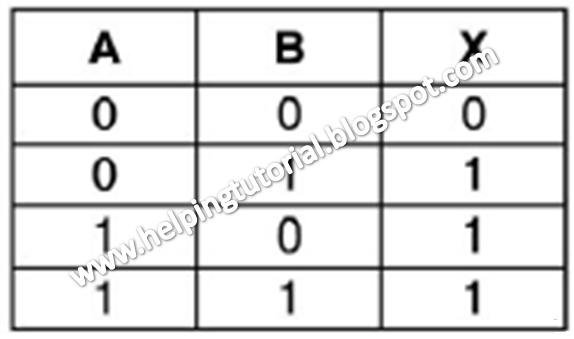 Helping Tutorial: Digital Logic
