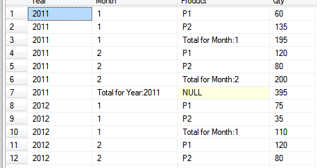 Subtotal in SQL Query - IT Developer Zone