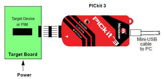 PICkit 3 con MPLAB X IDE