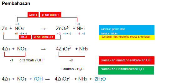 Penyetaraan Reaksi Redoks dengan Cara Bilangan Oksidasi (Biloks ...