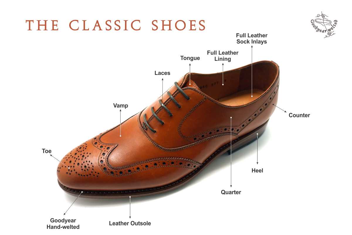 Mengenal Lebih Dalam Bagian - Bagian Sepatu - Jual Sepatu Kulit Asli Di ...