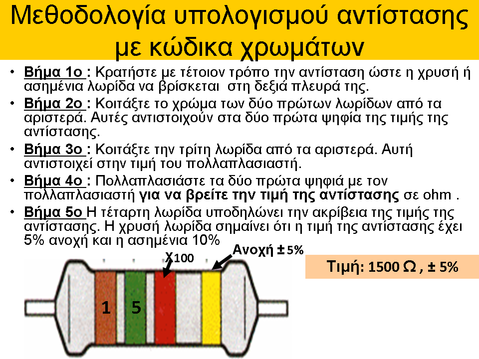 ΗΛΕΚΤΡΟΛΟΓΟΙ 1ης ΕΠΑΣ ΟΑΕΔ ΘΕΣΣΑΛΟΝΙΚΗΣ: ΗΛΕΚΤΡΙΚΕΣ ΑΝΤΙΣΤΑΣΕΙΣ
