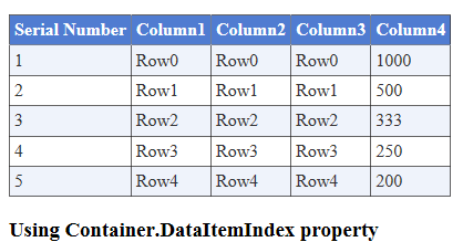 Dot Net Example: Row number in gridview c# Or Row number in gridview asp.net Or Auto Generate ...