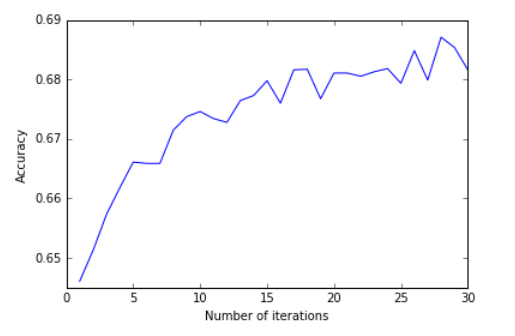 Welcome to Plain Data: IMPLEMENTING ENSEMBLE METHODS WITH PYTHON Welcome to Plain Data: IMPLEMENTING ENSEMBLE METHODS WITH PYTHON