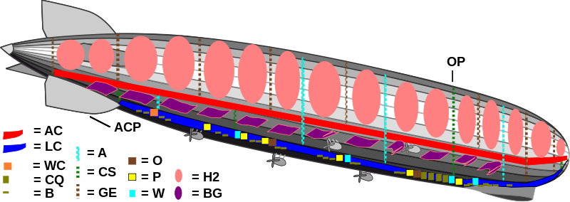 Jo-Anne's Ramblings: First World War Airships and Bombers