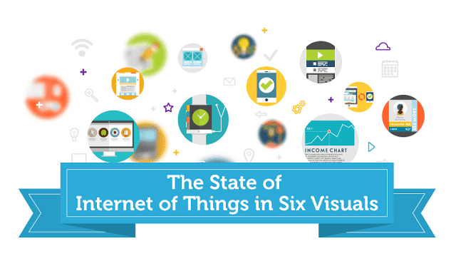 The State of Internet of Things in 6 Visuals #infographic - Visualistan