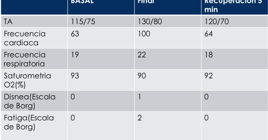 Fisiología del ejercicio