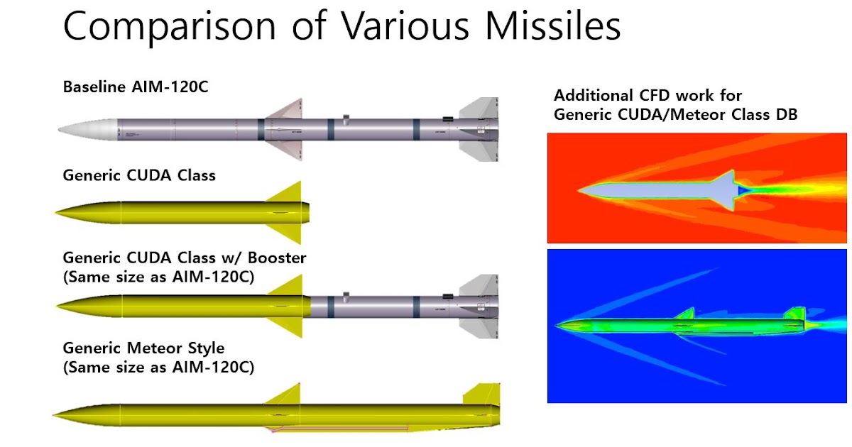 JaeSan's Aeronautics: AIM-120C Study using Missile-SIM : Part 3 - CUDA ...