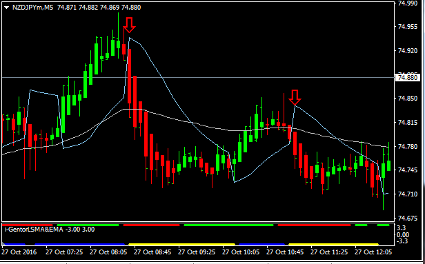 Forex Profit Machine Strategy - Tentang Forex dan Ekonomi