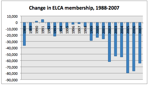 Ichabod, The Glory Has Departed: WELS Works with These Blokes - LGTB ...