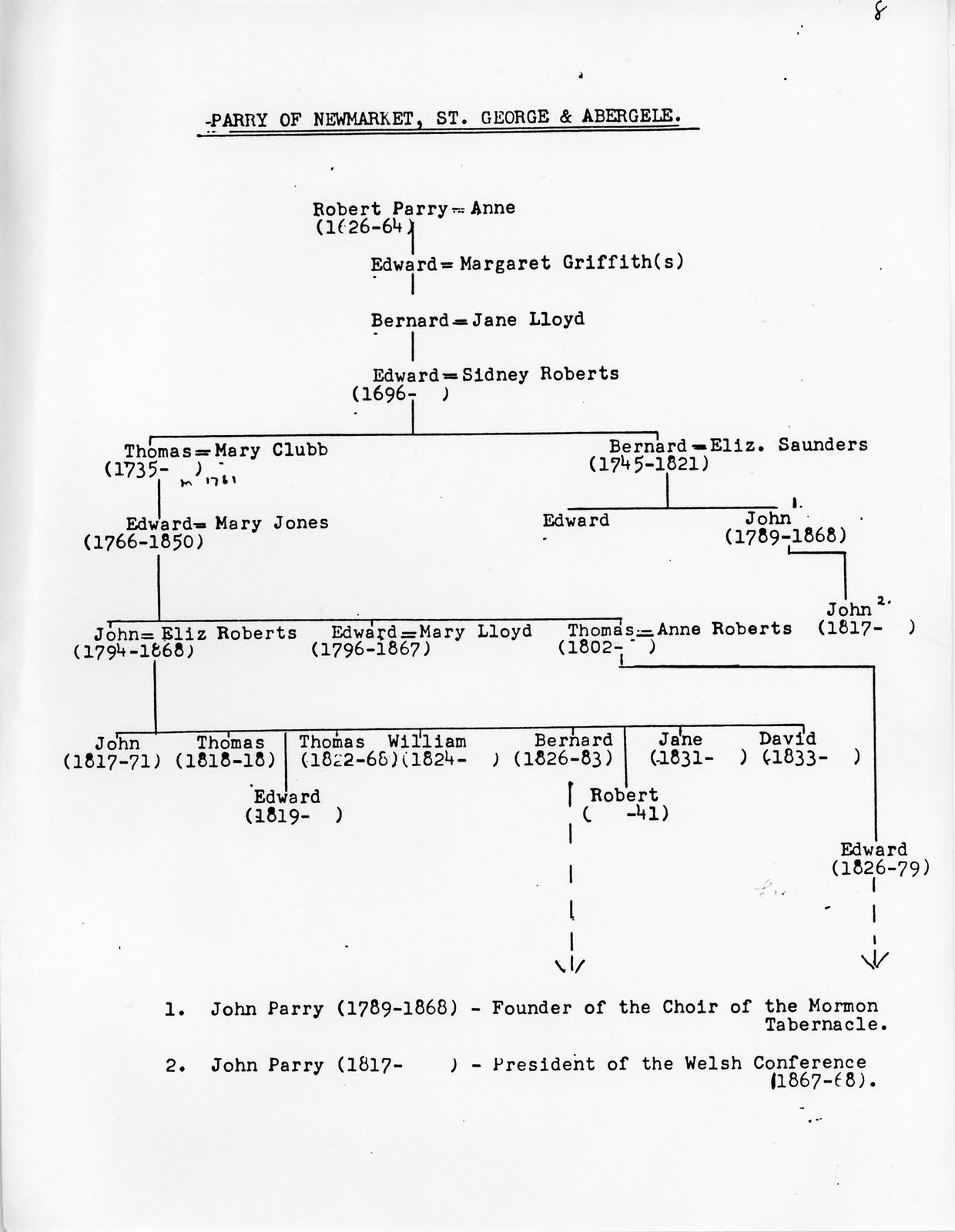 EDWARD LLOYD PARRY (1818-1906): Parry family pedigree charts: Newmarket ...