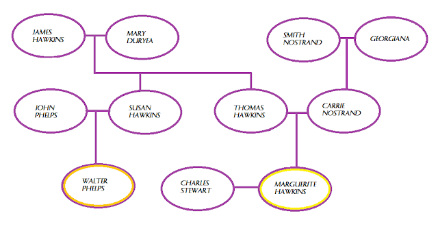 Family History Research by Jody Lutter: Kings County, New York Wills ...