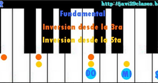 DO Acorde Piano (todos) | Clases simples de Guitarra y Piano | Acordes ...