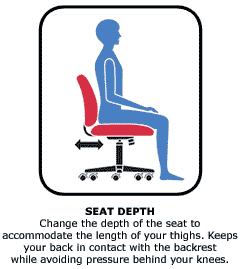 Office Chair Function Chart - What Does Each Lever Do? - Cubicle Paradise