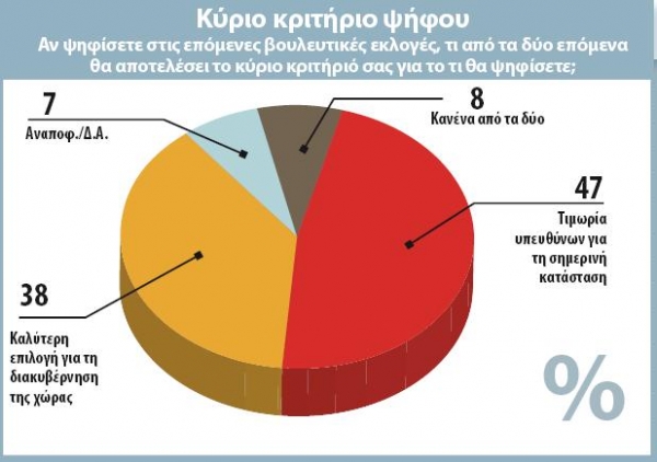 K.K.4ever: Γκάλοπ της PULSE για το Ποντίκι.Έδρες κομμάτων και ...
