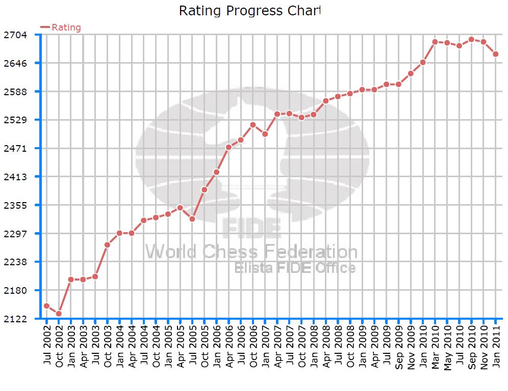 Uncategorized « Spraggett on Chess