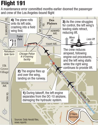 My View, My Opinion, My Blog: Inspirational Sunday - Flight 191