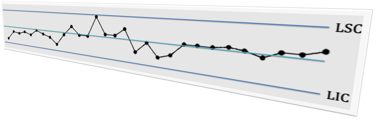 Lean Six Sigma: Límites de Especificación y Límites de Control