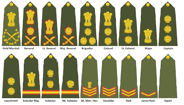 Ranks & Insigna (Badge) of Indain Armed Forces