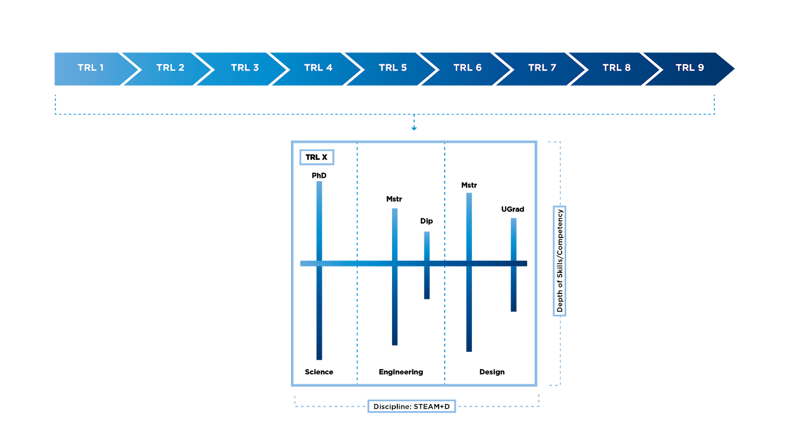 Enabling Innovation: The #PivotEconomy: Capacity and Contribution for ...