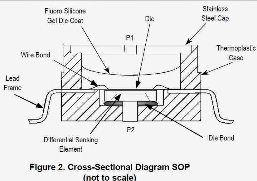 micromems: MPX series Pressure sensors