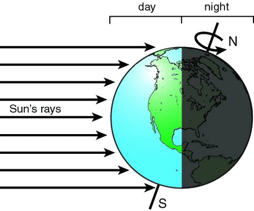 Movements of the Moon - Part II ~ Hudson Valley Geologist