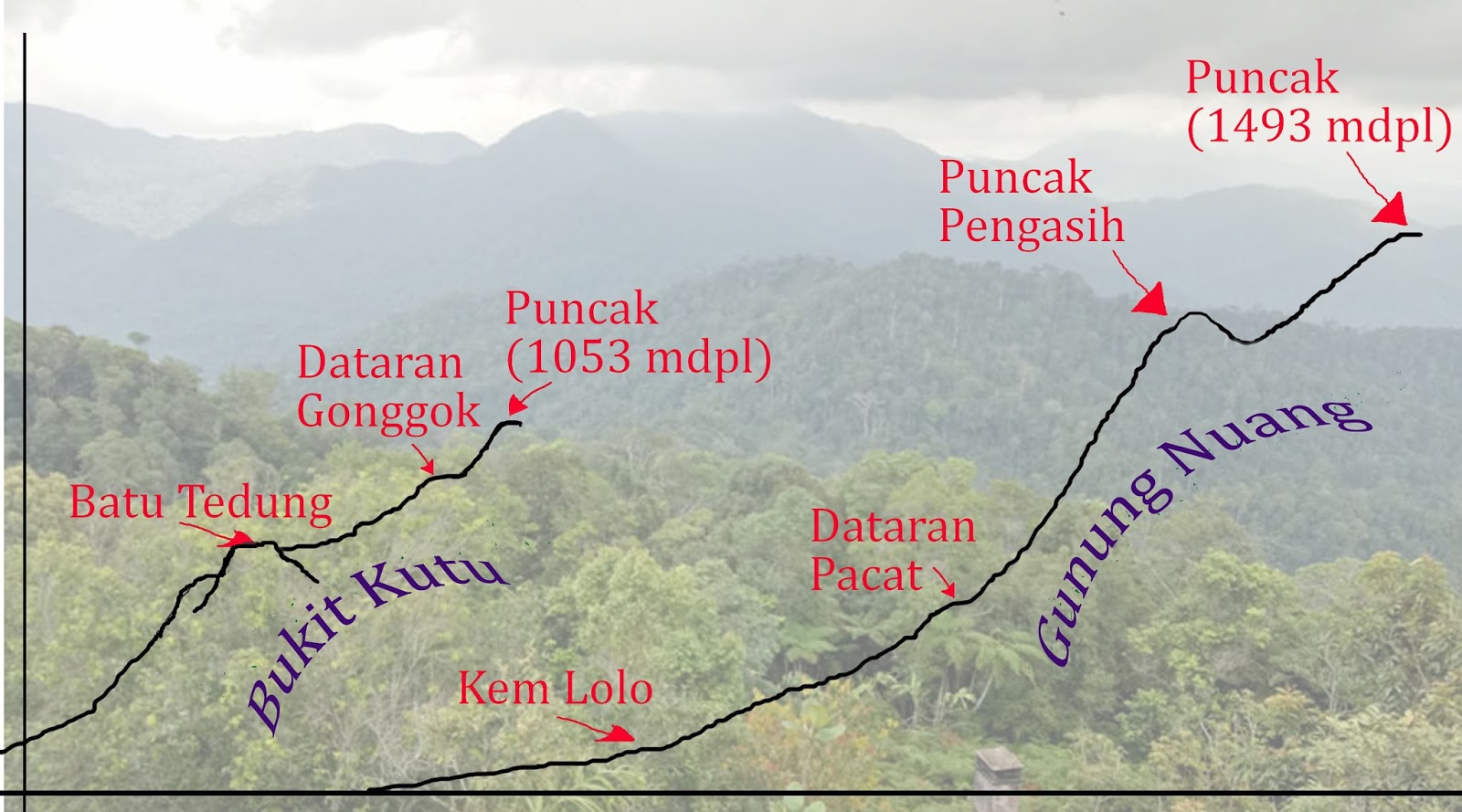 Sebuah Istana Cerita: Tapak Hikers & Venture - Bukit Kutu