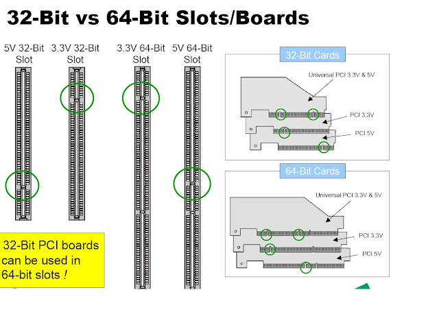 Understanding the PCI-X; Not to be confused with PCI Express