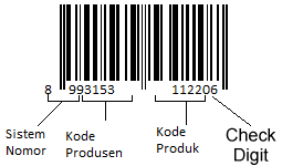 Barcode EAN-13: Arti, Asal Negara, dan Boikot Produk Israel - Kosim.web.id
